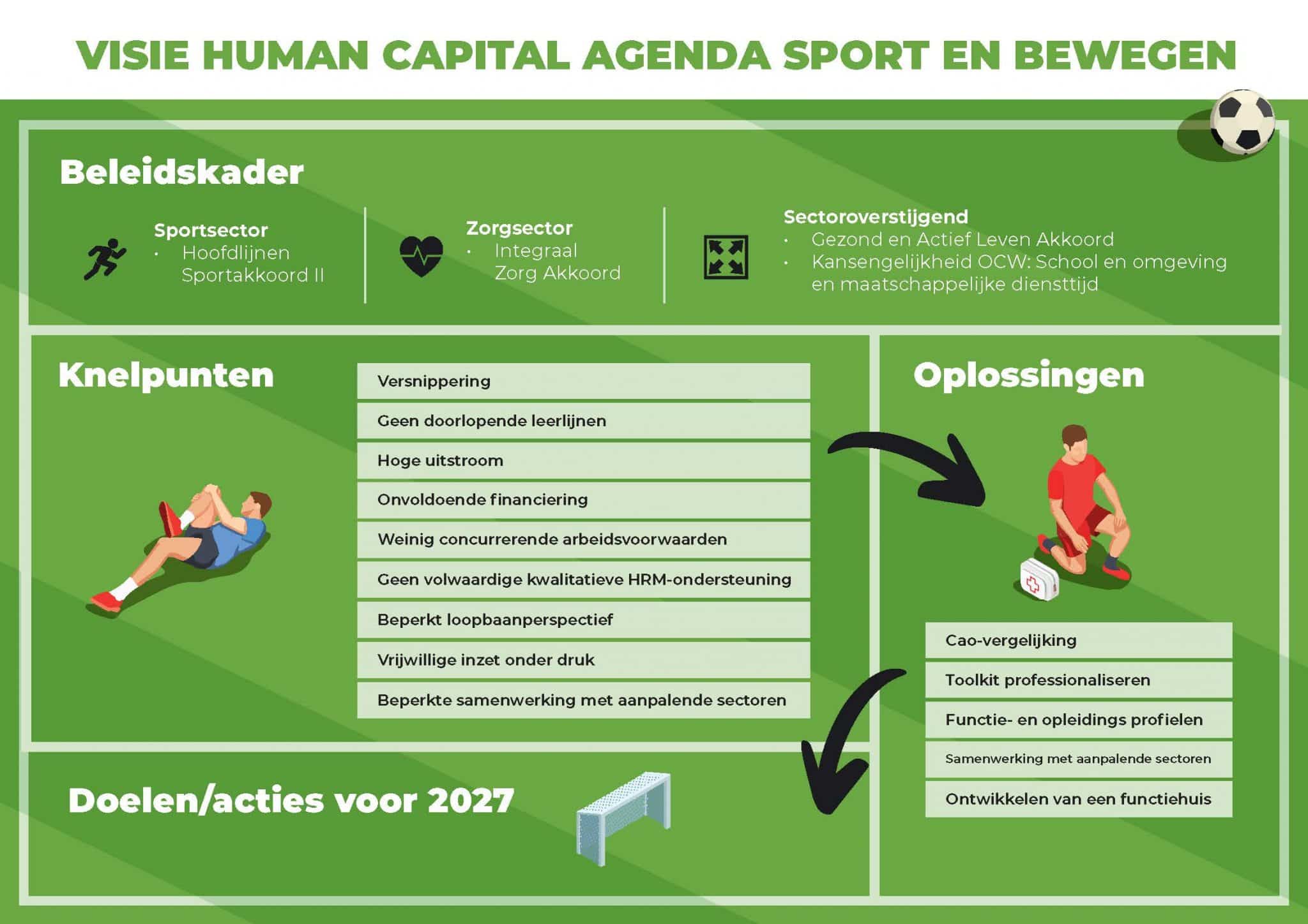 humancapitalagenda | Sportakkoord.nl